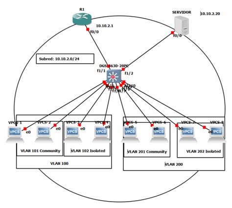Cómo configurar VLAN privada en el switch L DGS MP