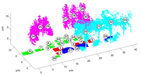 3d Environment Mapping With A Variable Resolution Ndt Method