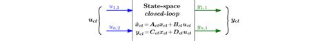 Figure B8 Illustration Of The Resulting Closed Loop State Space