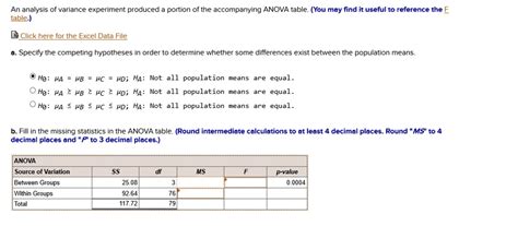 Solved An Analysis Of Variance Experiment Produced Portion Of The