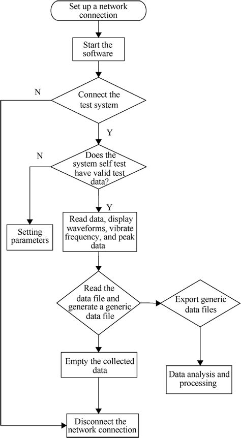 Flow Chart Of The Host Computer Software Platform Download Scientific Diagram