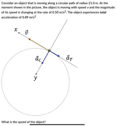Solved Consider An Object That Is Moving Along A Circular Path Of Radius 210 M At The Moment