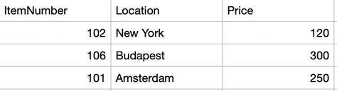 Mapping All The Fields Of An Dto Object From Different Stream Resultset