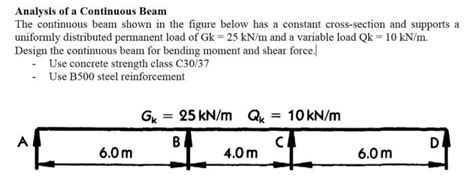Solved Analysis Of A Continuous Beam The Continuous Beam Chegg Com