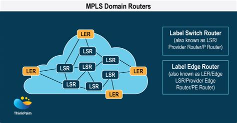 Multi Protocol Label Switching Mpls Thinkpalm