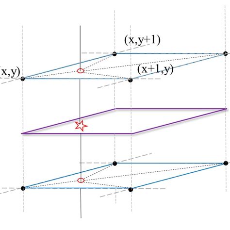 Schematic Diagram Of The Interpolation Of The Reanalysis Profiles In Download Scientific