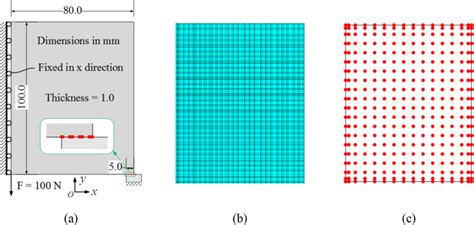 An Arch Structure In Contact With Rigid Foundation A Half Model B Fe