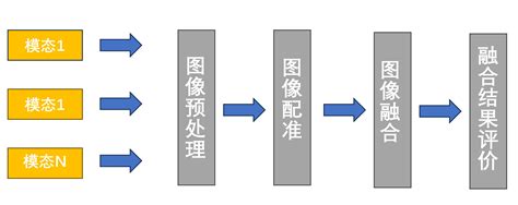 医学图像分析入门 琉璃扣 博客园