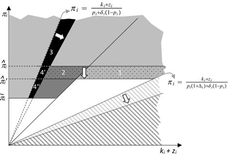 Effects of an increase in the recovery rate δ i Download Scientific Diagram