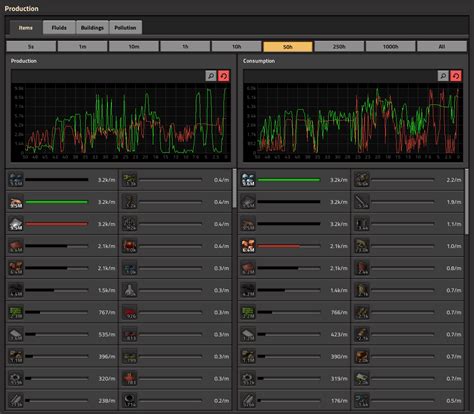 [2020] Friday Facts 337 Statistics Gui And Mod Debugger Factorio Dev Tracker Devtrackers Gg