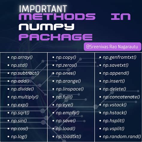 🚀 Boost Your Data Science Skills With These Essential Numpy Methods Sreenivas Rao Nagarautu