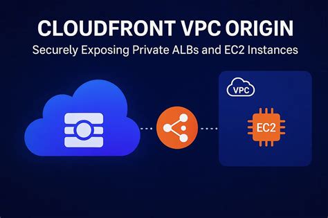 A Deep Dive Into Aws Elastic Load Balancing Elb By Sadok Smine Aws In Plain English