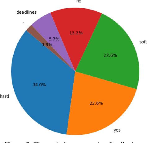 Figure 2 From Recent Developments In Vehicle Routing Problem Under Time