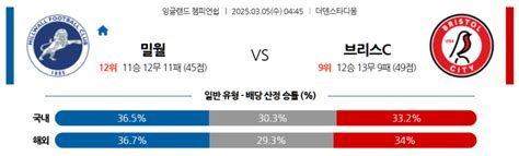 03 05 0445 잉글랜드 챔피언쉽 밀월 Fc 브리스톨 시티 Fc 해외축구분석 무료중계 스포츠분석 해외축구분석 픽인사이드 토토사이트 먹튀검증 카지노 안전놀이터추천