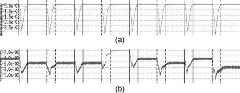 A Power Trace Without Countermeasure Circuit B Power Trace With Download Scientific