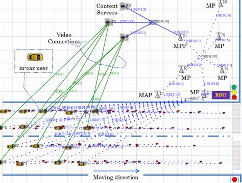 Experiment Simulation Topology Download Scientific Diagram