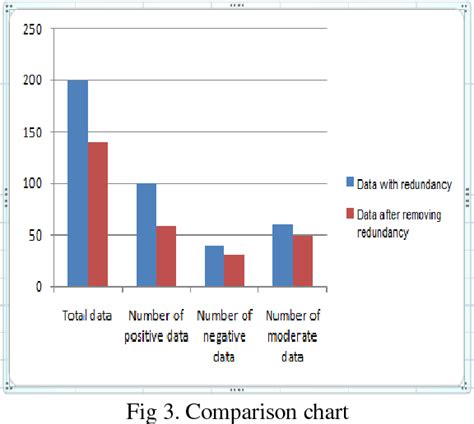 Figure 3 From Clustering And Classification In Sentimental Data