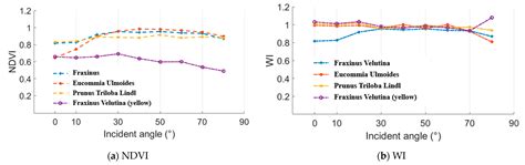 Hyperspectral Lidar Based Plant Spectral Profiles Acquisition