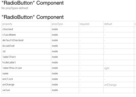 [radiobutton] Missing Proptypes · Issue 5435 · Carbon Design System Carbon · Github