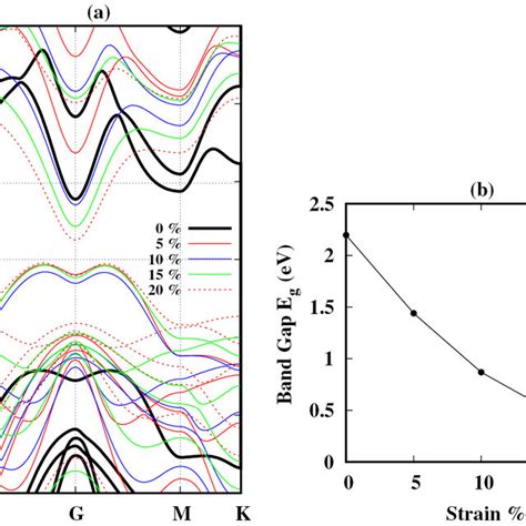 A Calculated Non Magnetic Band Structure Within Lda For Different Download Scientific Diagram