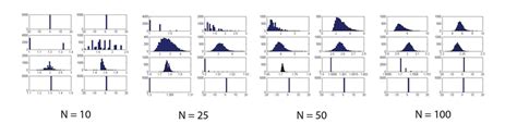 Distributions Of Characteristic Path Lengths By Network Size And Density Download Scientific
