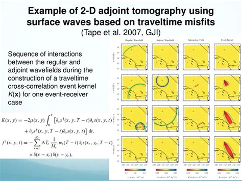 Ppt Surface Wave Tomography ： Part3 Waveform Inversion Adjoint