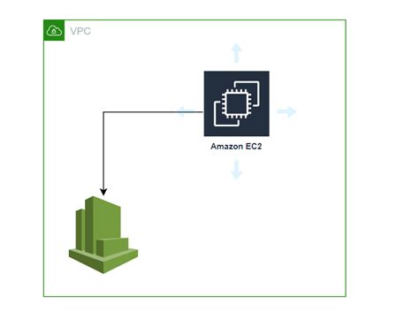 Cómo Monitorear Uso De Disco Y Memoria En Instancias Aws Ec2 Linux Con Cloudwatch By Oscar