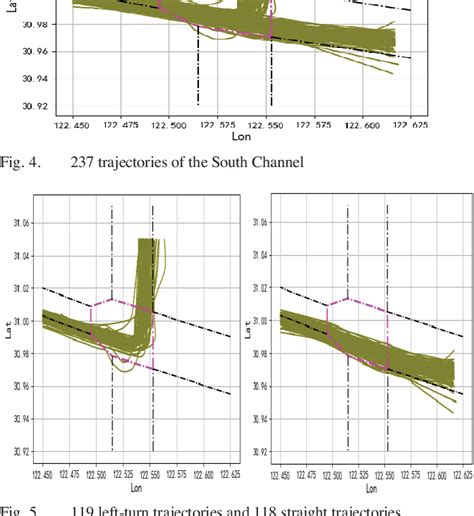 Figure 3 From Long Term Vessel Motion Predication By Modeling Trajectory Patterns With Ais Data