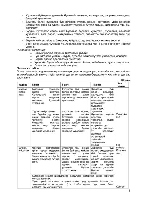БАГА БОЛОВСРОЛ ДҮРСЛЭХ УРЛАГ ТЕХНОЛОГИ Pdf