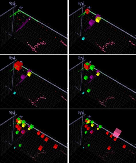 The Shuttle Dataset Projected On The Three Most Discriminatory Axes