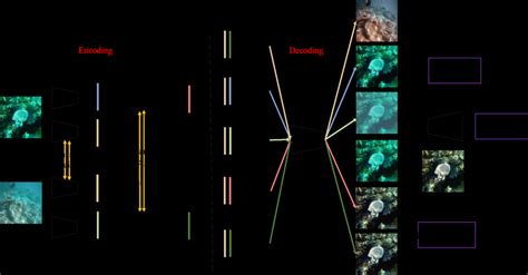 The Overview Of Our Proposed Framework The Framework Consist Two Style Download Scientific