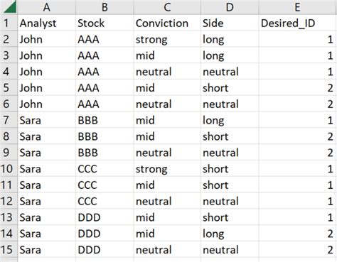 Python Pandas Create A Group Id That Increments Based On Multiple Criteria Stack Overflow