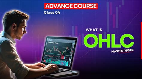 What Is Ohlc Advance Course Class 04 Youtube