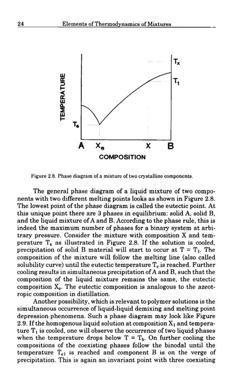 Concepts Of Polymer Thermodynamics By Van Dijk Pdf Chemistry Science