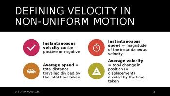 IB Physics Chapter Motion Complete Powerpoint By Montessori Math Freak