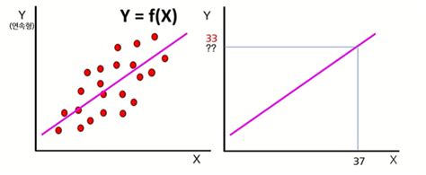 Linear Regression