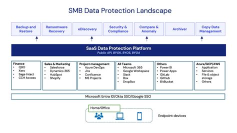 Saas Backup Buying Guide Syscloud