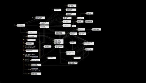 How To Use Reverse Engineering For Malware Analysis Of EXE Files EXE Decompiler