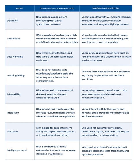 Understanding Intelligent Automation A Comprehensive Guide