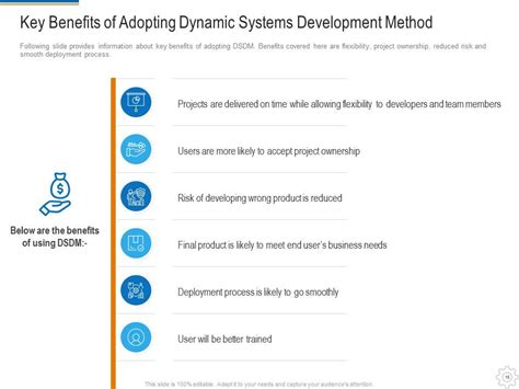 Dynamic System Development Model It Powerpoint Presentation Slides Presentation Graphics