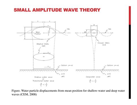Chapter 3 Linear Wave Theory And Wave Propagation PDF