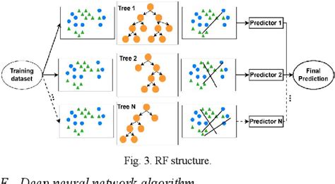 Figure 1 From Efficient Medical Diagnosis Hybrid System Based On Rf Dnn Mixed Model For Skin
