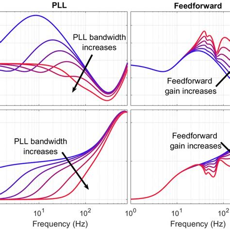 Grid Impedance Models For Three Different Cases Download Scientific