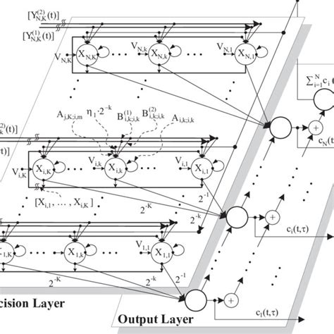 The Two Layer Structure Of Cnn Processor Download Scientific Diagram