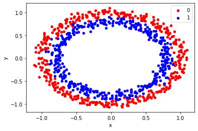 GitHub Monkeysforever Support Vector Machine Using CVXOPT Binary Classifier Using Support