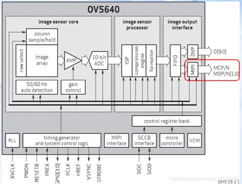 详解相机的sensor工作原理sensor原理 Csdn博客