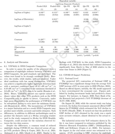 Panel Regression With Robust Se Download Scientific Diagram