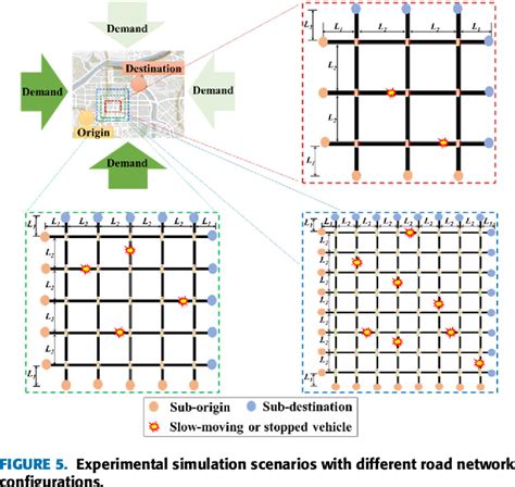 Figure 1 From Transfer Learning Based Deep Reinforcement Learning