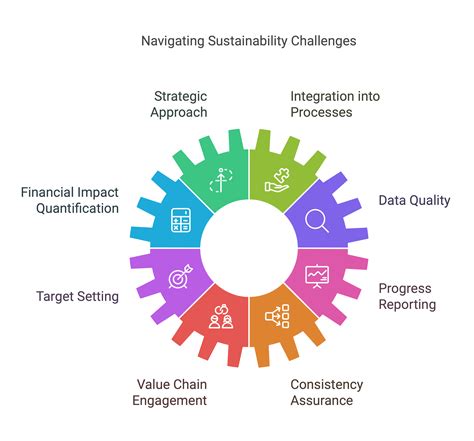 The Tpt Framework Dickenson World