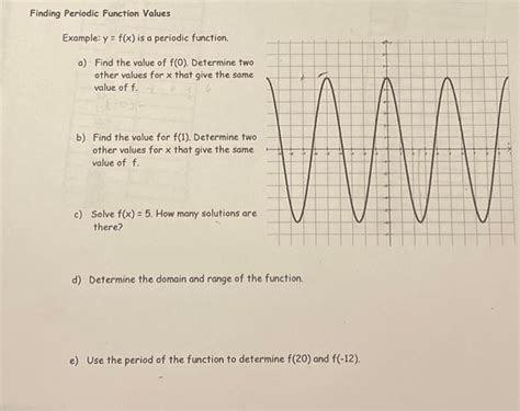 Solved Finding Periodic Function Values Example Y F X Is Chegg Com